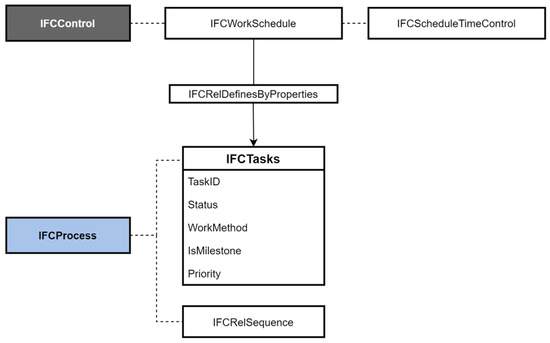 Research on Database Construction and Calculation of Building Carbon ...