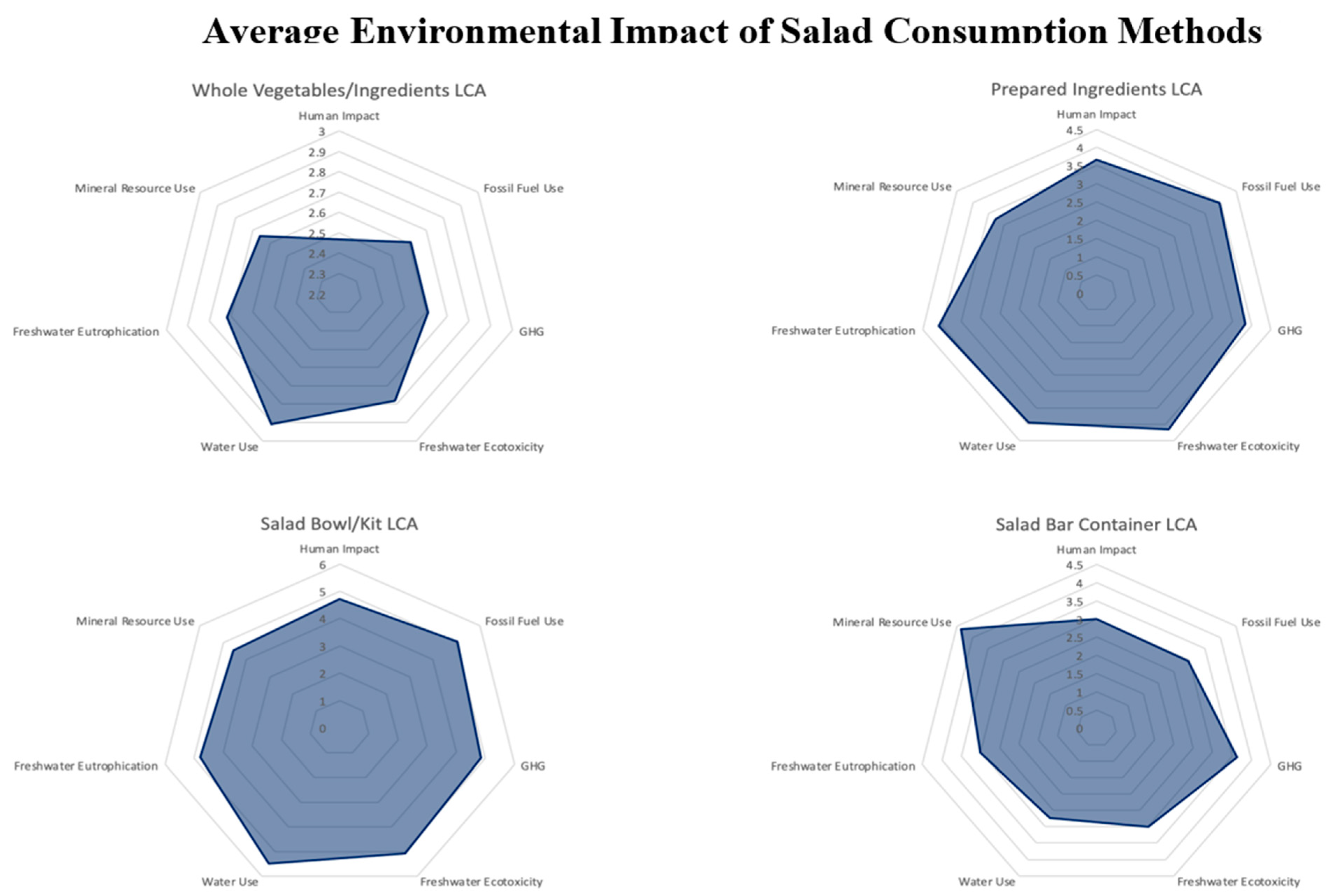 Sustainability | Free Full-Text | The Environmental Impacts of Caesar ...