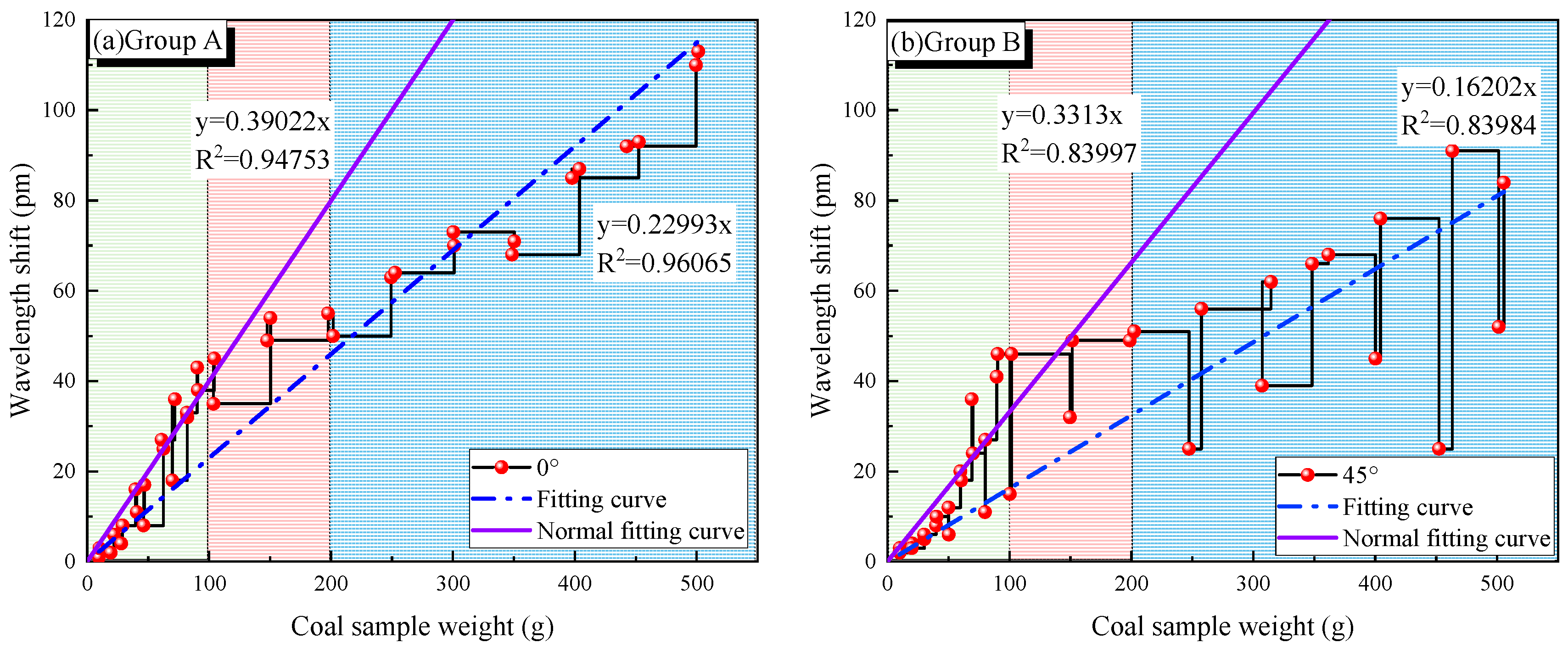 Research on Hole Collapse Monitoring Technology of Coal Seam Gas Extraction Boreholes