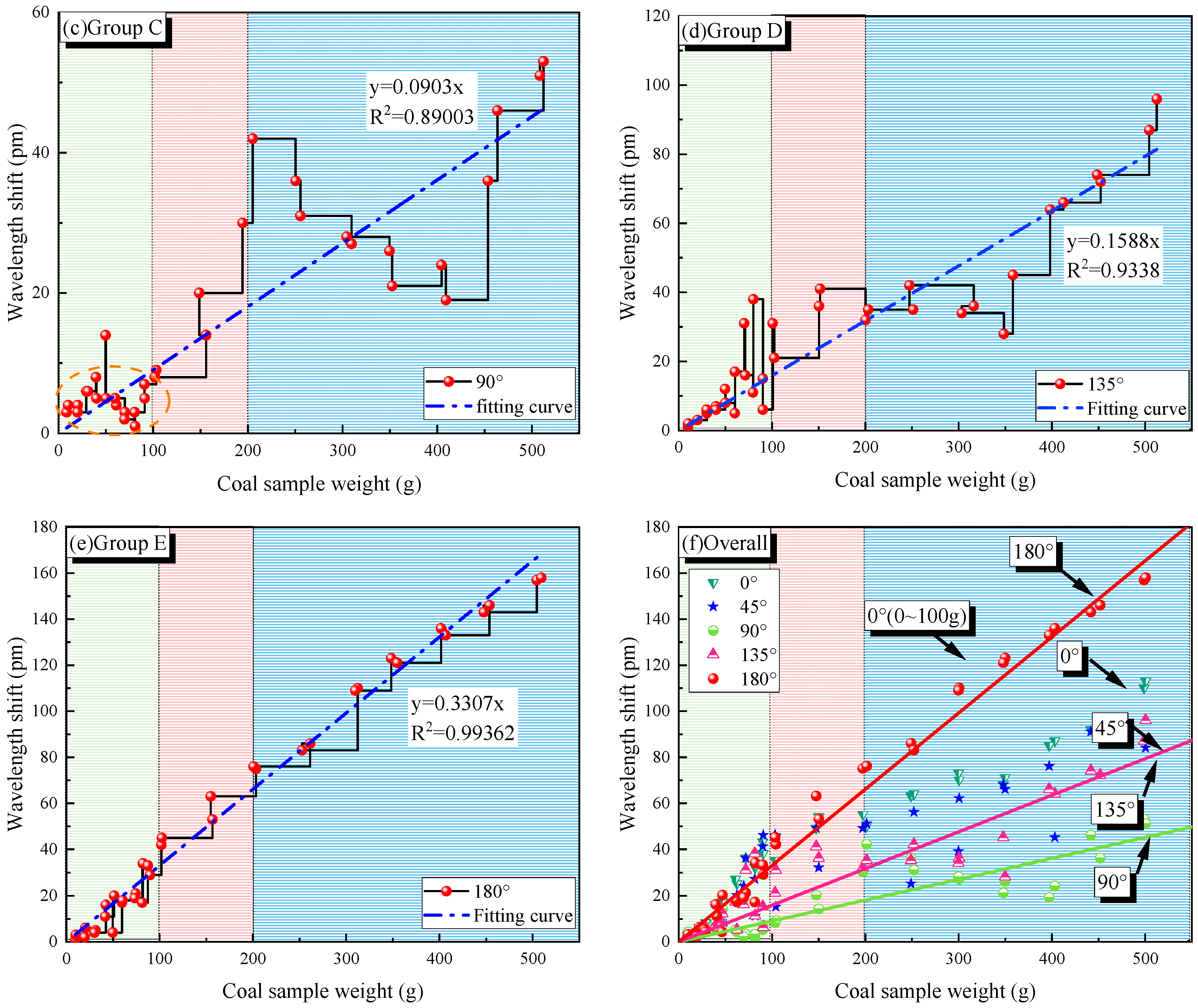 Research on Hole Collapse Monitoring Technology of Coal Seam Gas Extraction Boreholes