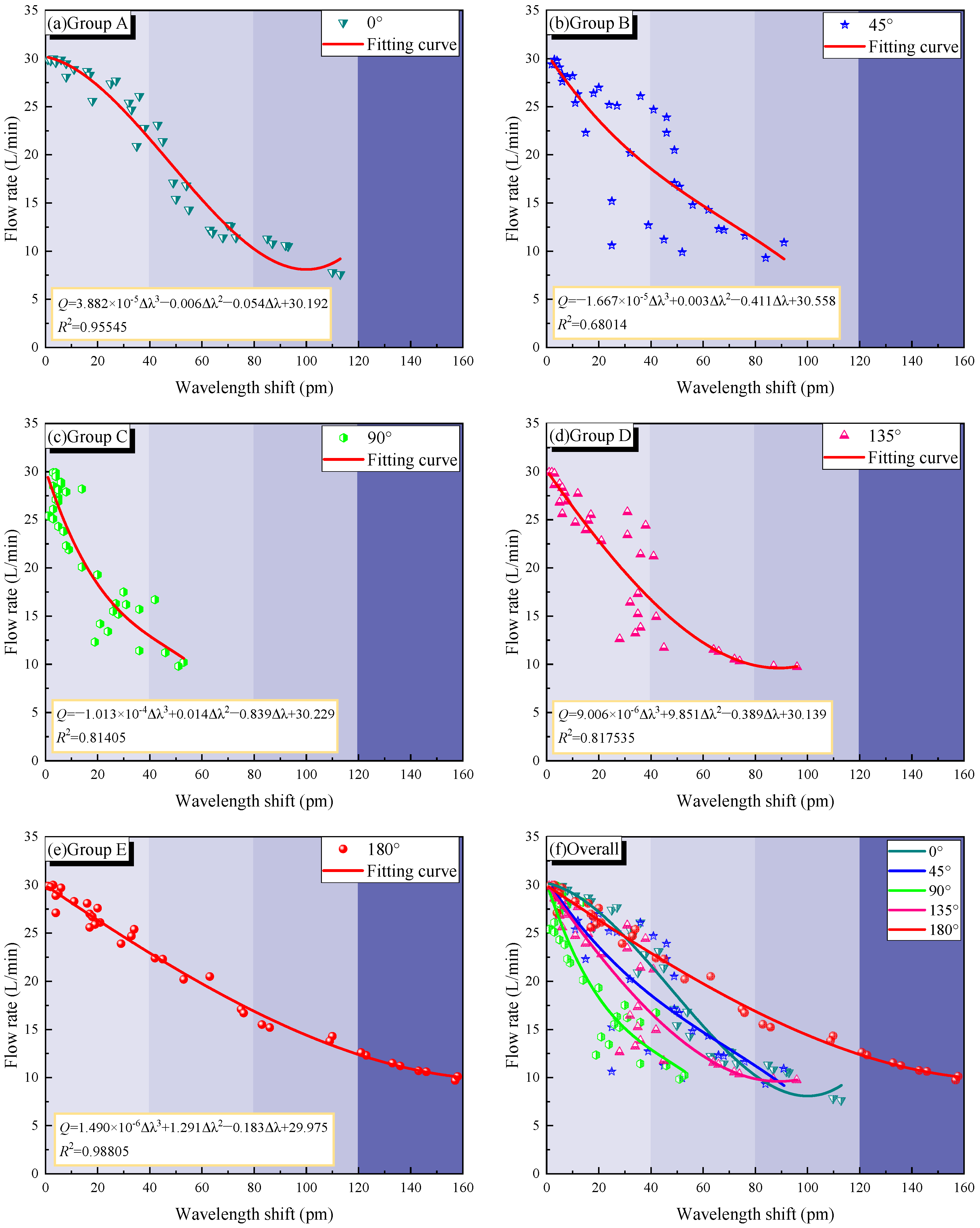 Research on Hole Collapse Monitoring Technology of Coal Seam Gas Extraction Boreholes
