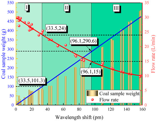 Research on Hole Collapse Monitoring Technology of Coal Seam Gas Extraction Boreholes