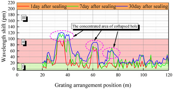 Research on Hole Collapse Monitoring Technology of Coal Seam Gas Extraction Boreholes