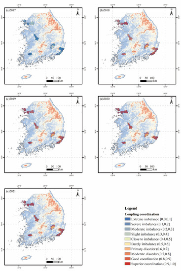 Analysis of Coupled and Coordinated Development of South Korea’s Life ...