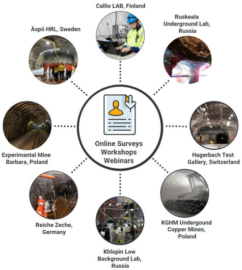 Challenges Related to the Transformation of Post-Mining Underground ...