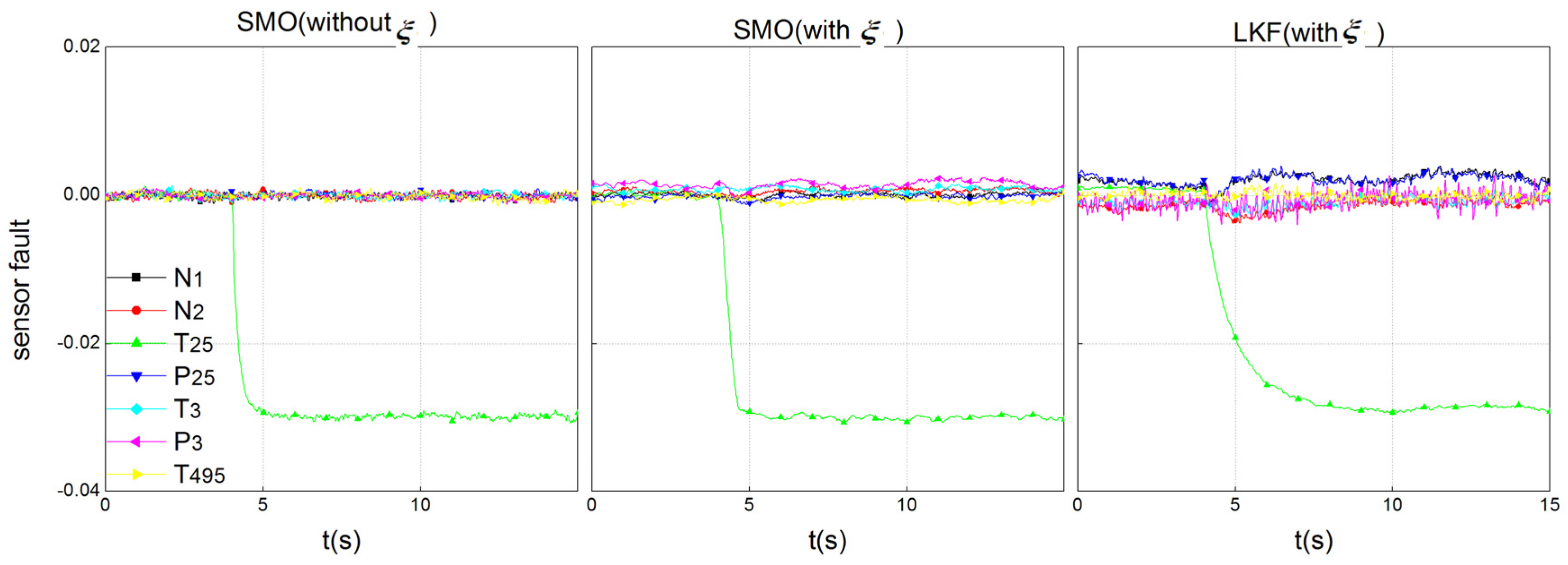 Robust Gas-Path Fault Diagnosis with Sliding Mode Applied in Aero-Engine Distributed Control System
