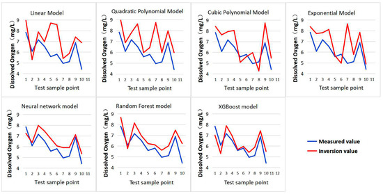 Multispectral Remote Sensing for Estimating Water Quality Parameters: A ...