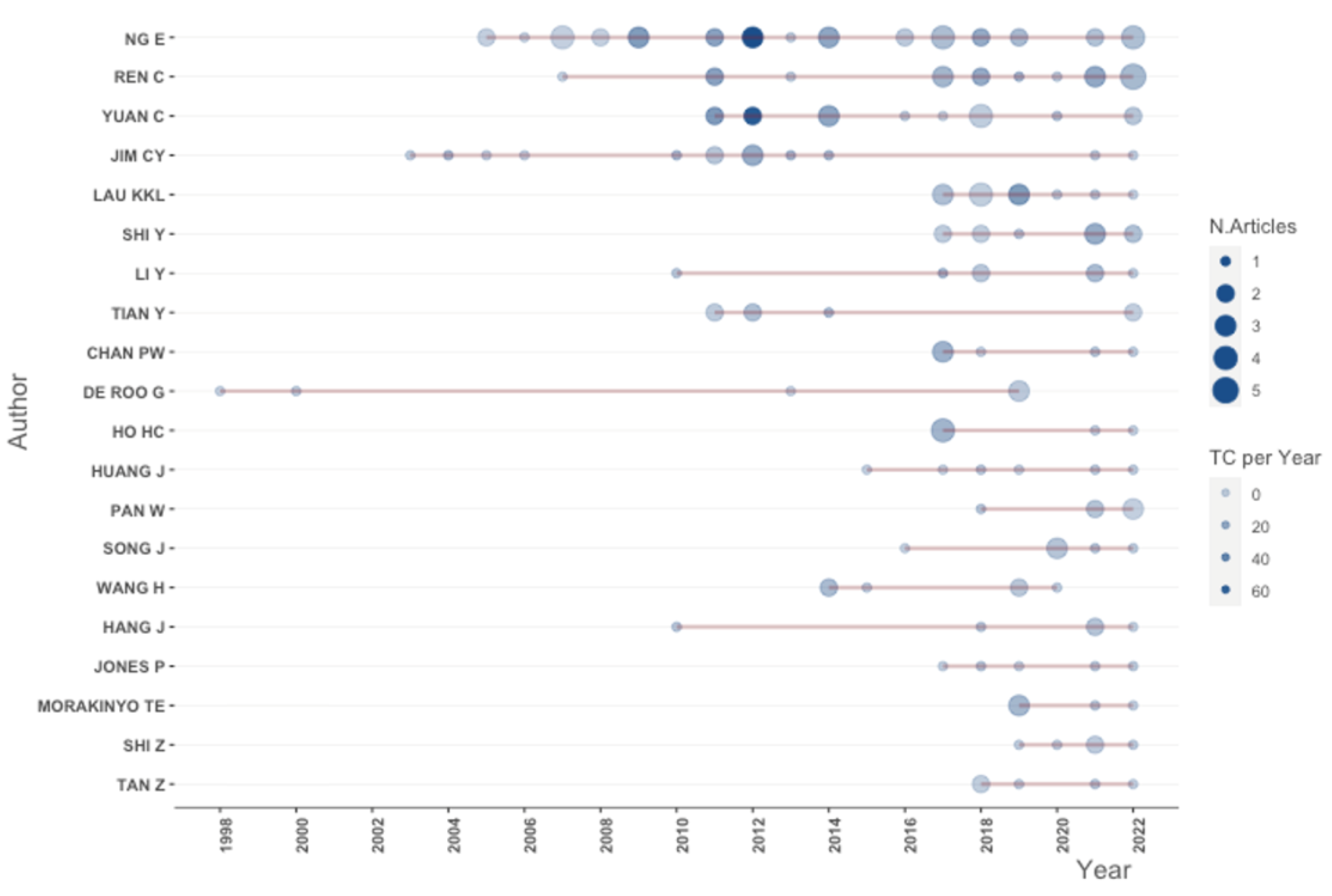 Compact City: What Is the Extent of Our Exploration for Its Meanings? A ...