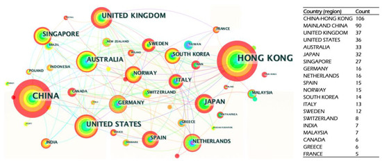 Compact City: What Is the Extent of Our Exploration for Its Meanings? A ...