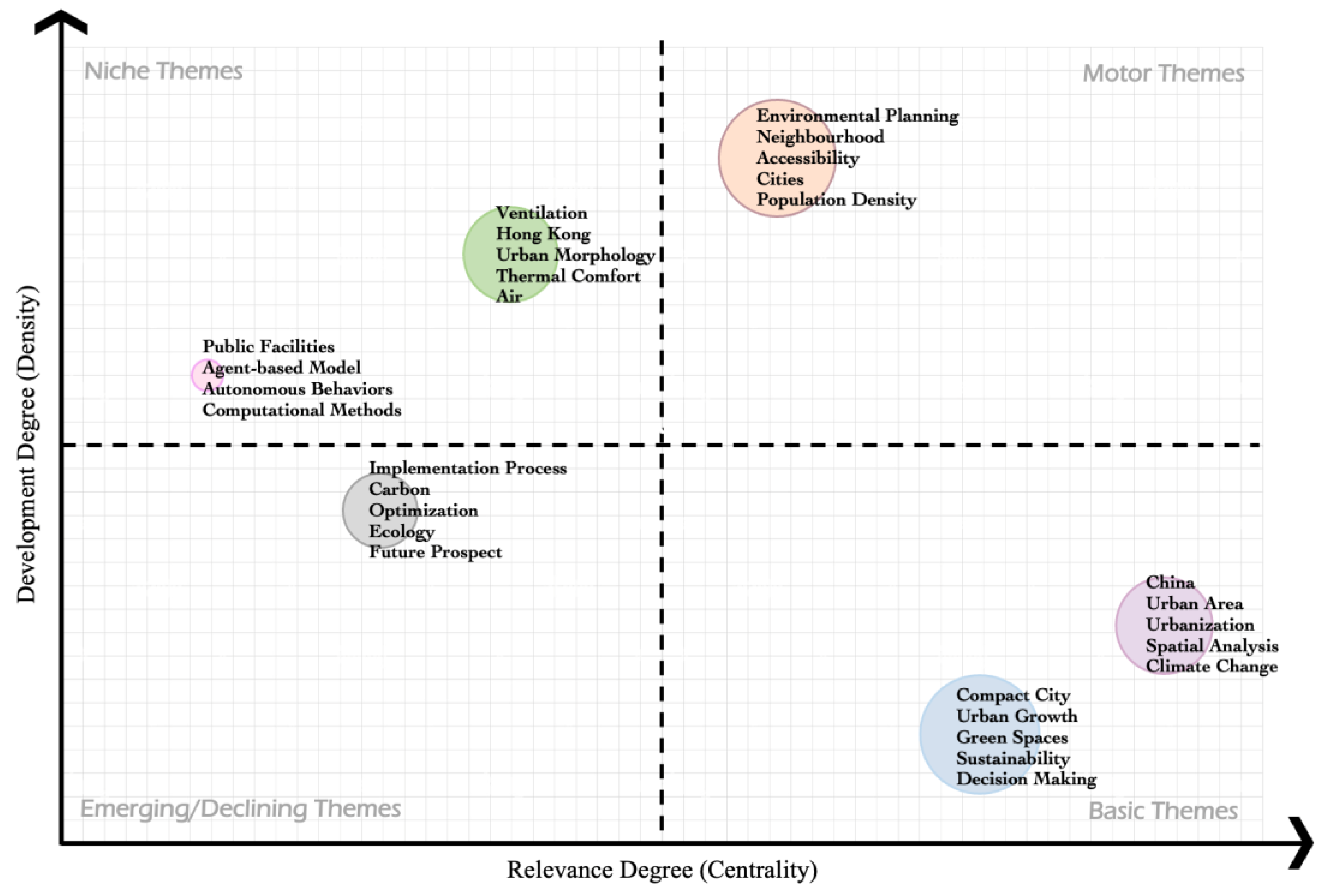 Compact City: What Is the Extent of Our Exploration for Its Meanings? A ...