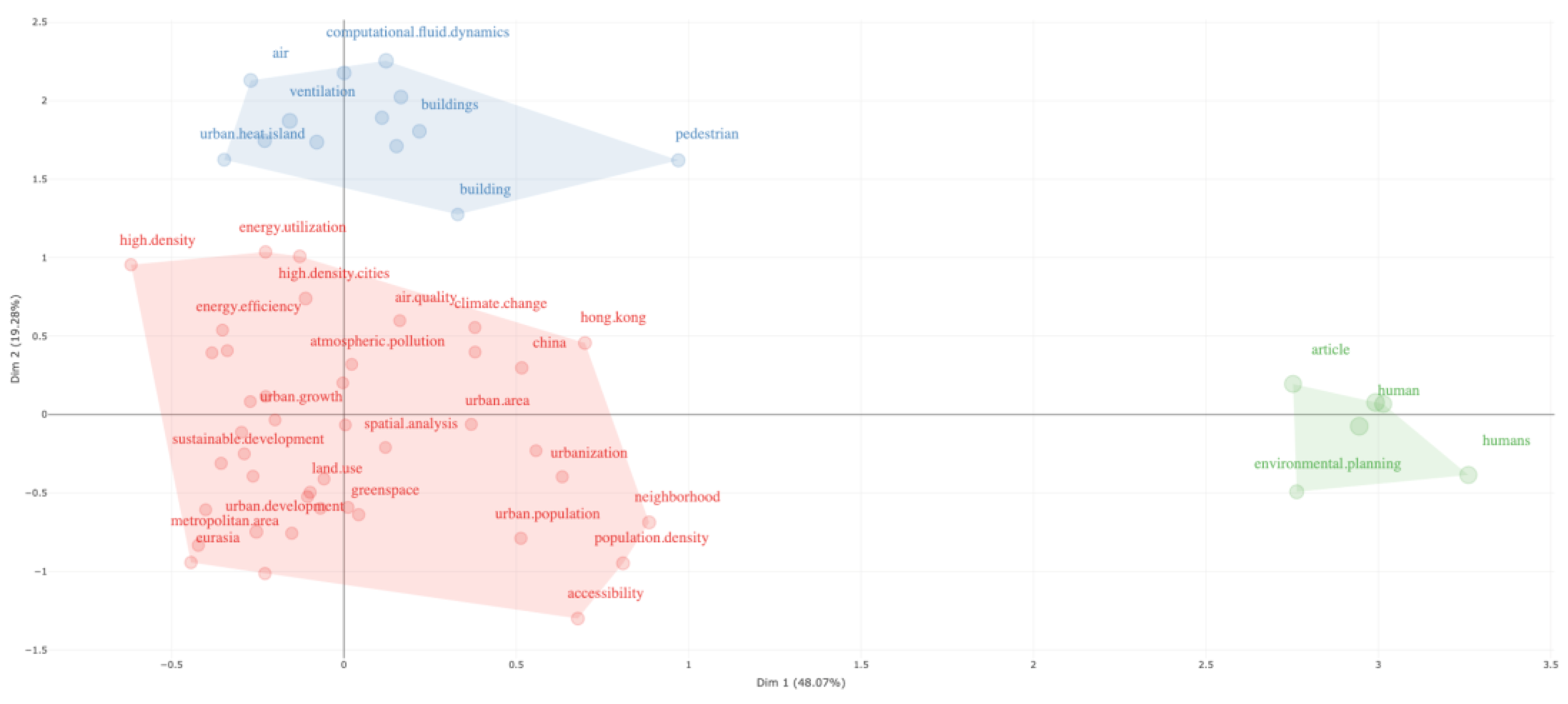 Compact City: What Is the Extent of Our Exploration for Its Meanings? A ...