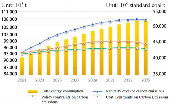 The Optimal Path for China to Achieve the “Dual Carbon” Target from the ...