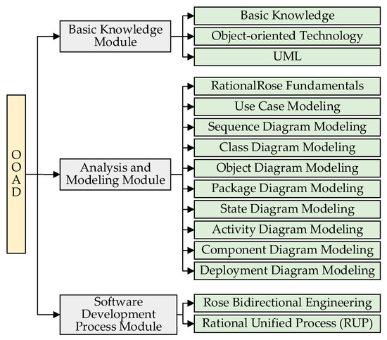 Case-Guided Multi-Project Synchronized Implementation Strategy in ...