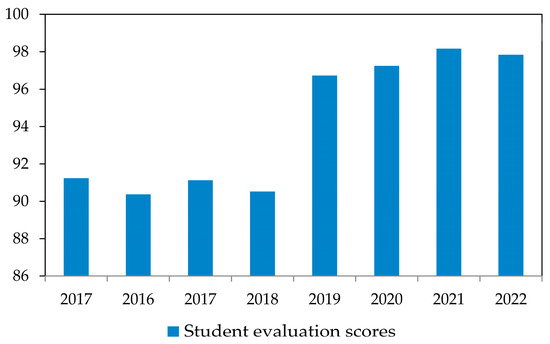 Case-Guided Multi-Project Synchronized Implementation Strategy in Object-Oriented Analysis and ...