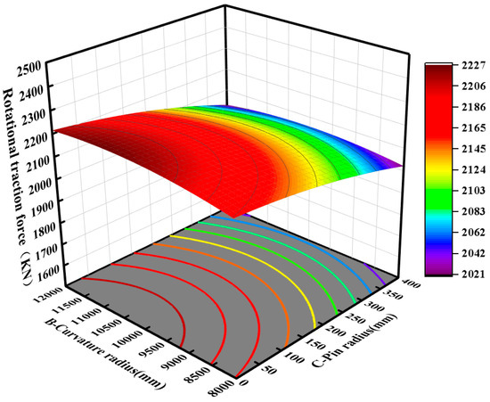 Optimization of Swivel Spherical Hinge Structure Design Based on the ...