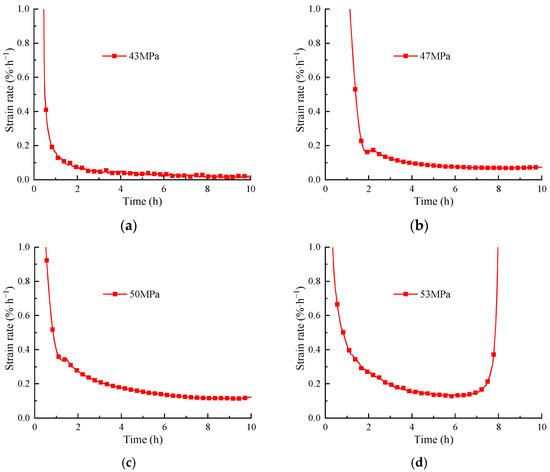 Triaxial Creep Damage Model for Salt Rock Based on Fractional Derivative
