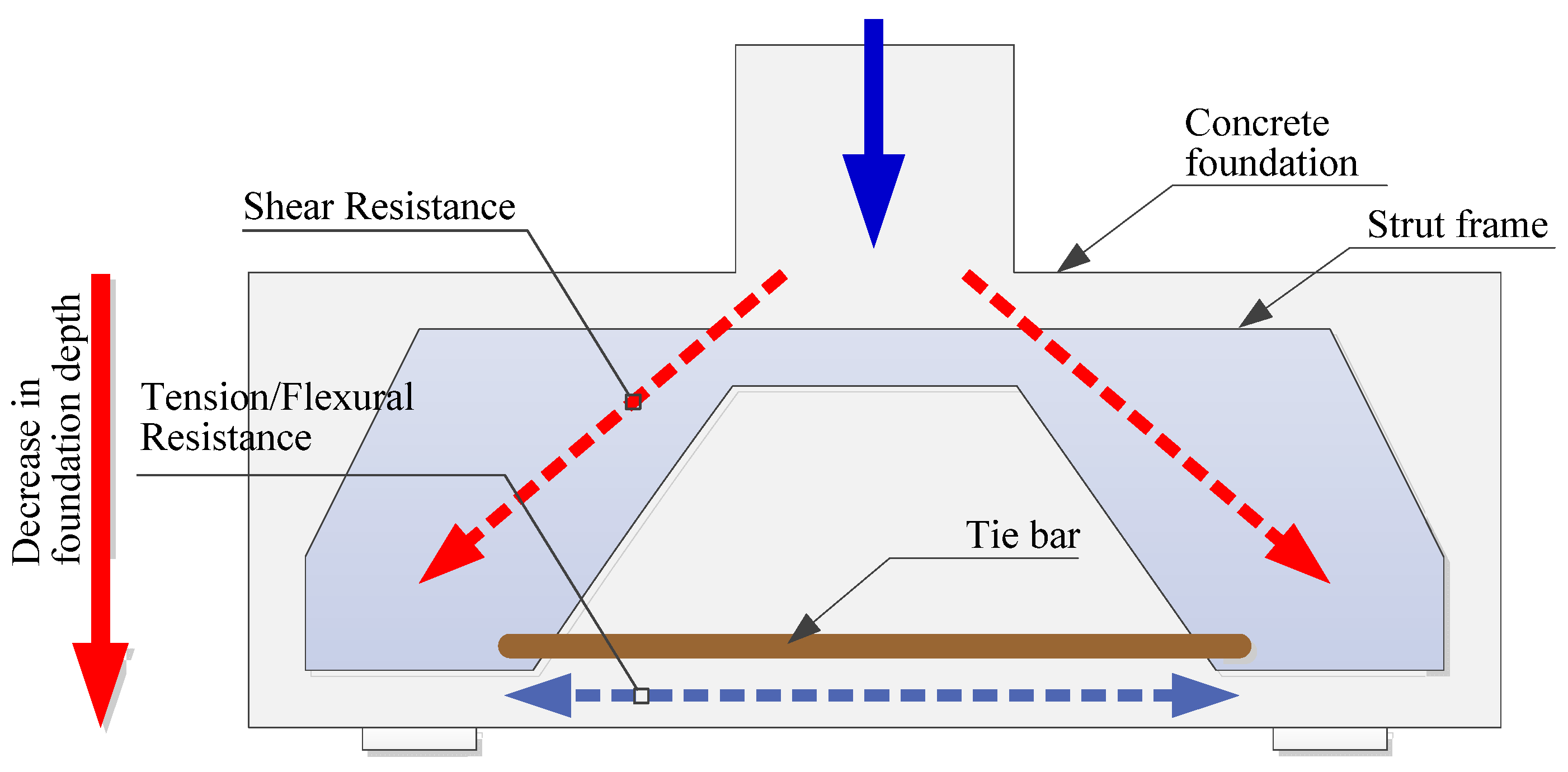 Concrete Beam Load Bearing Capacity Calculator - Home Design Ideas Concrete Beam Load Bearing Capacity Calculator - Home Design Ideas