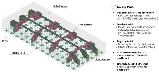 Investigation of Load-Bearing Capacity for Reinforced Concrete ...
