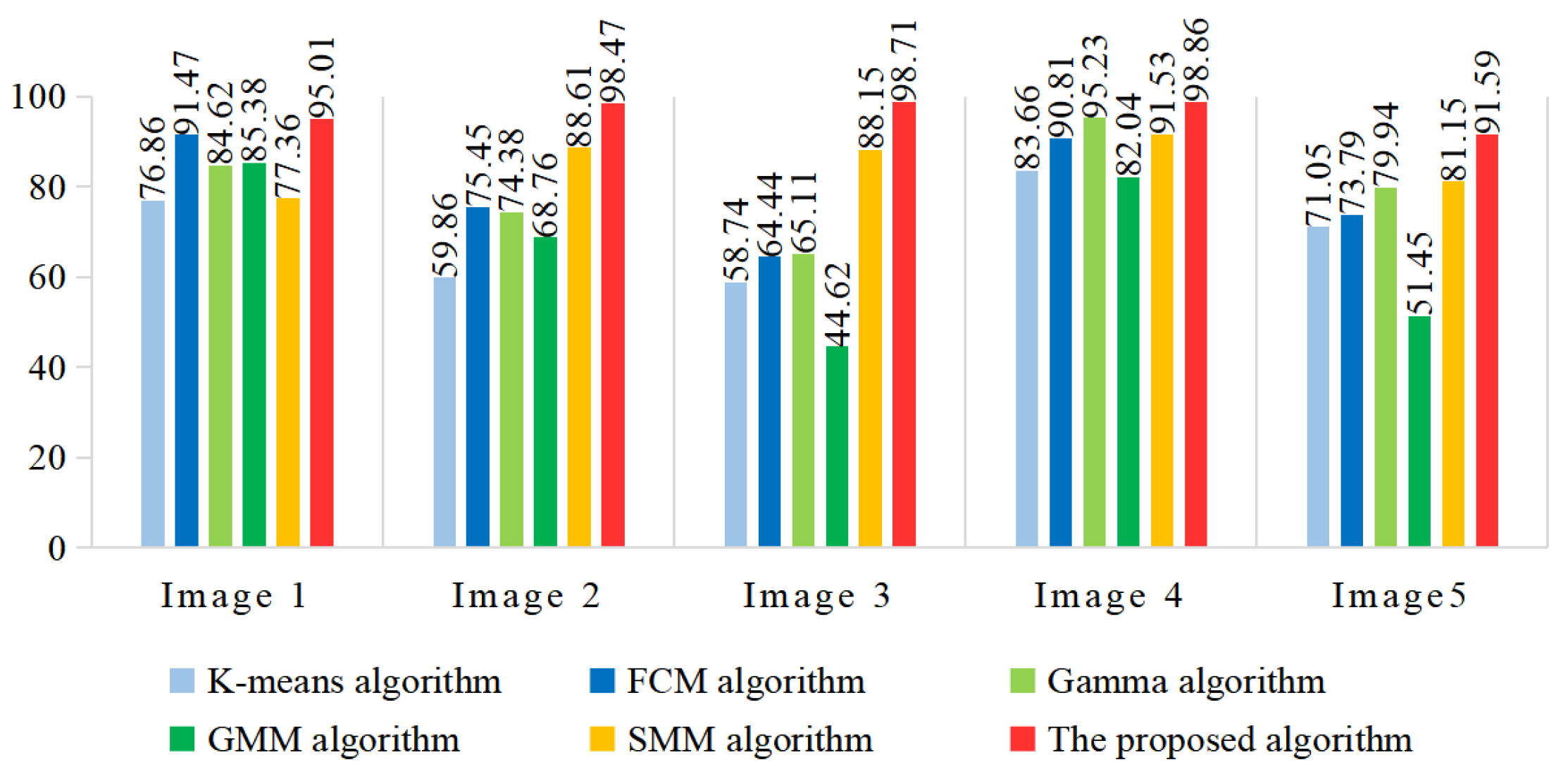 Sea Ice Extraction in SAR Images via a Spatially Constrained Gamma ...