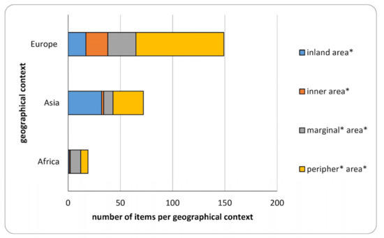 Peripheral, Marginal, or Non-Core Areas? Setting the Context to Deal ...
