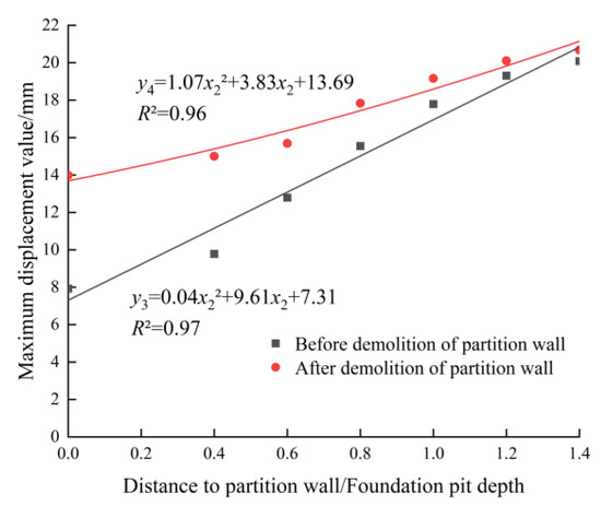 Spatial Effect Analysis of a Long Strip Pit Partition Wall and Its ...