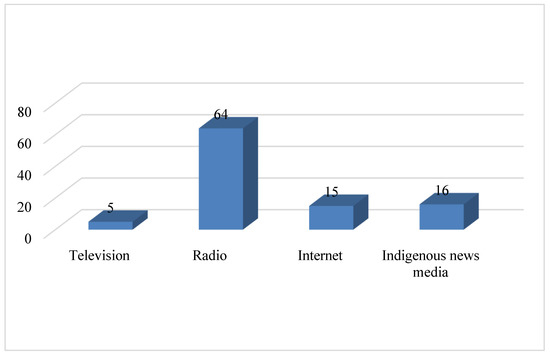 The Role of Financial Information Literacy in Strategic Decision-Making ...