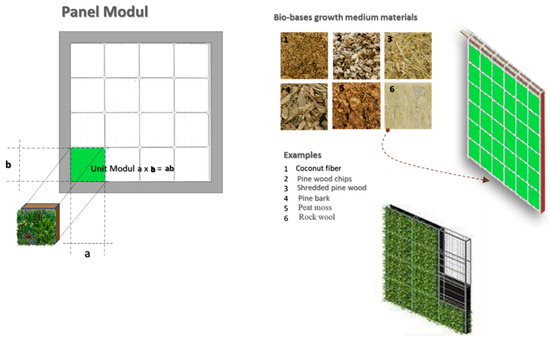 Assessing the Role and Efficiency of Thermal Insulation by the “BIO ...