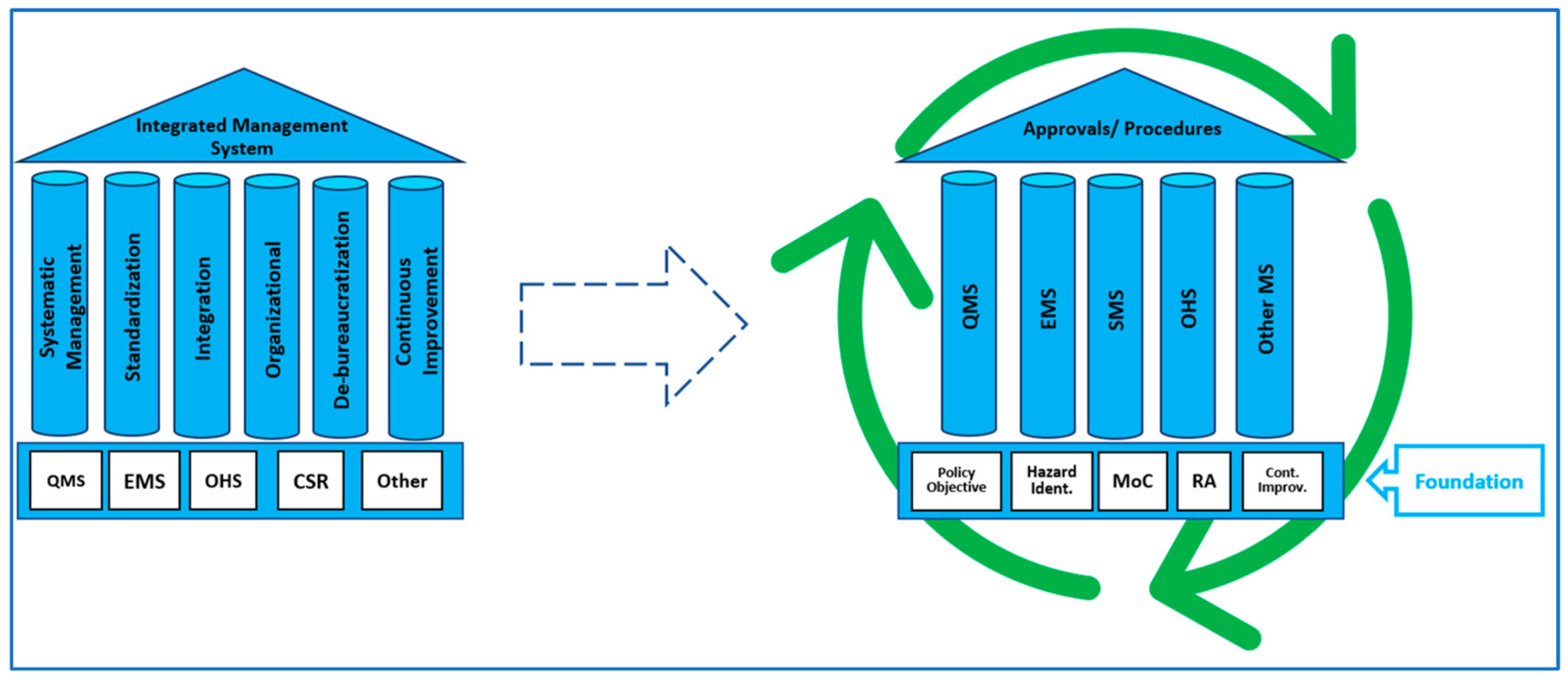 Management Systems in Aviation: Challenges and Opportunities to Upgrade ...