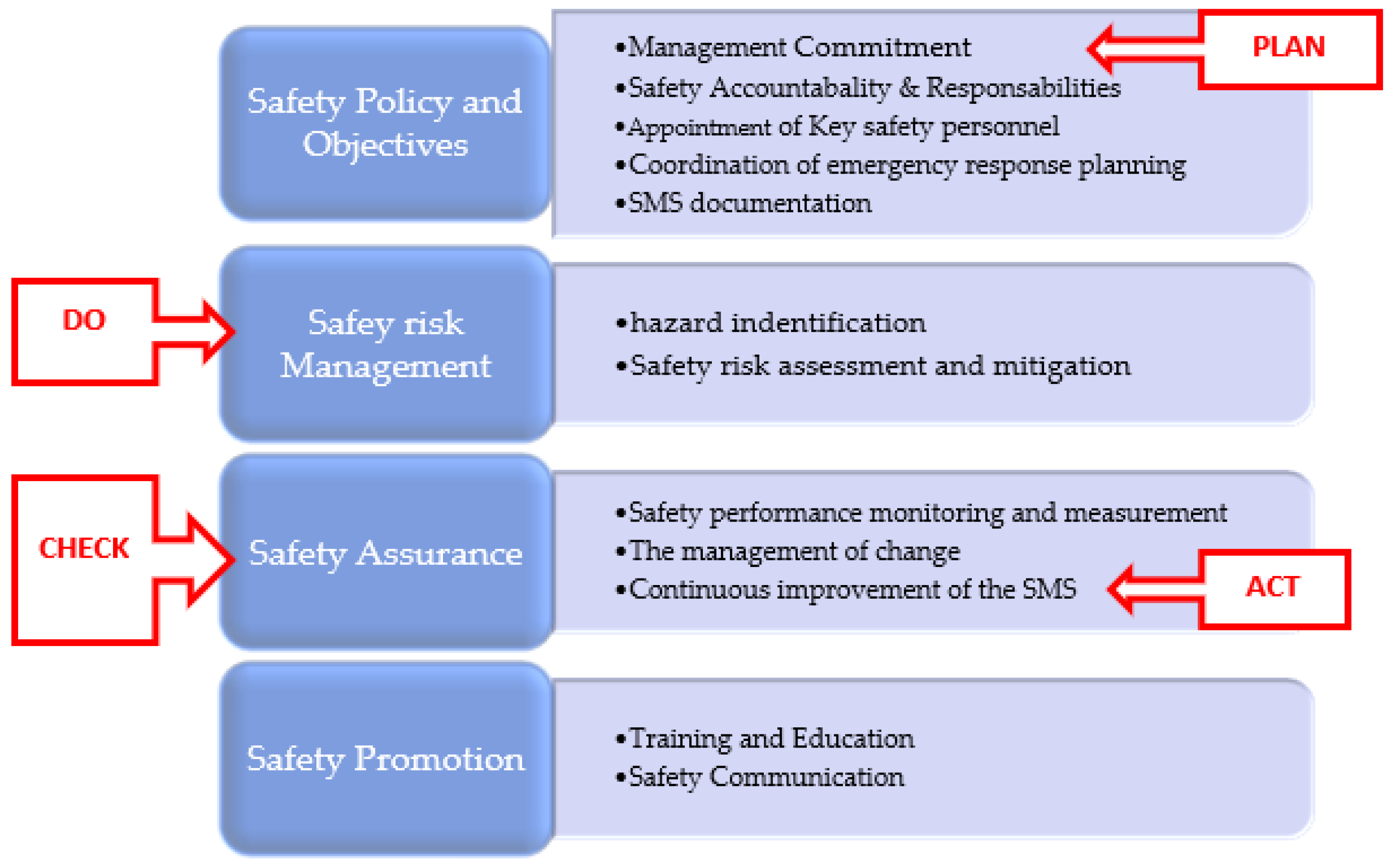 Management Systems in Aviation: Challenges and Opportunities to Upgrade ...