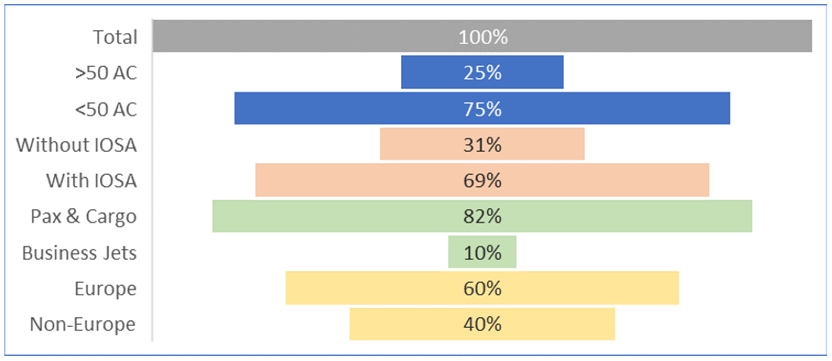 Management Systems in Aviation: Challenges and Opportunities to Upgrade ...