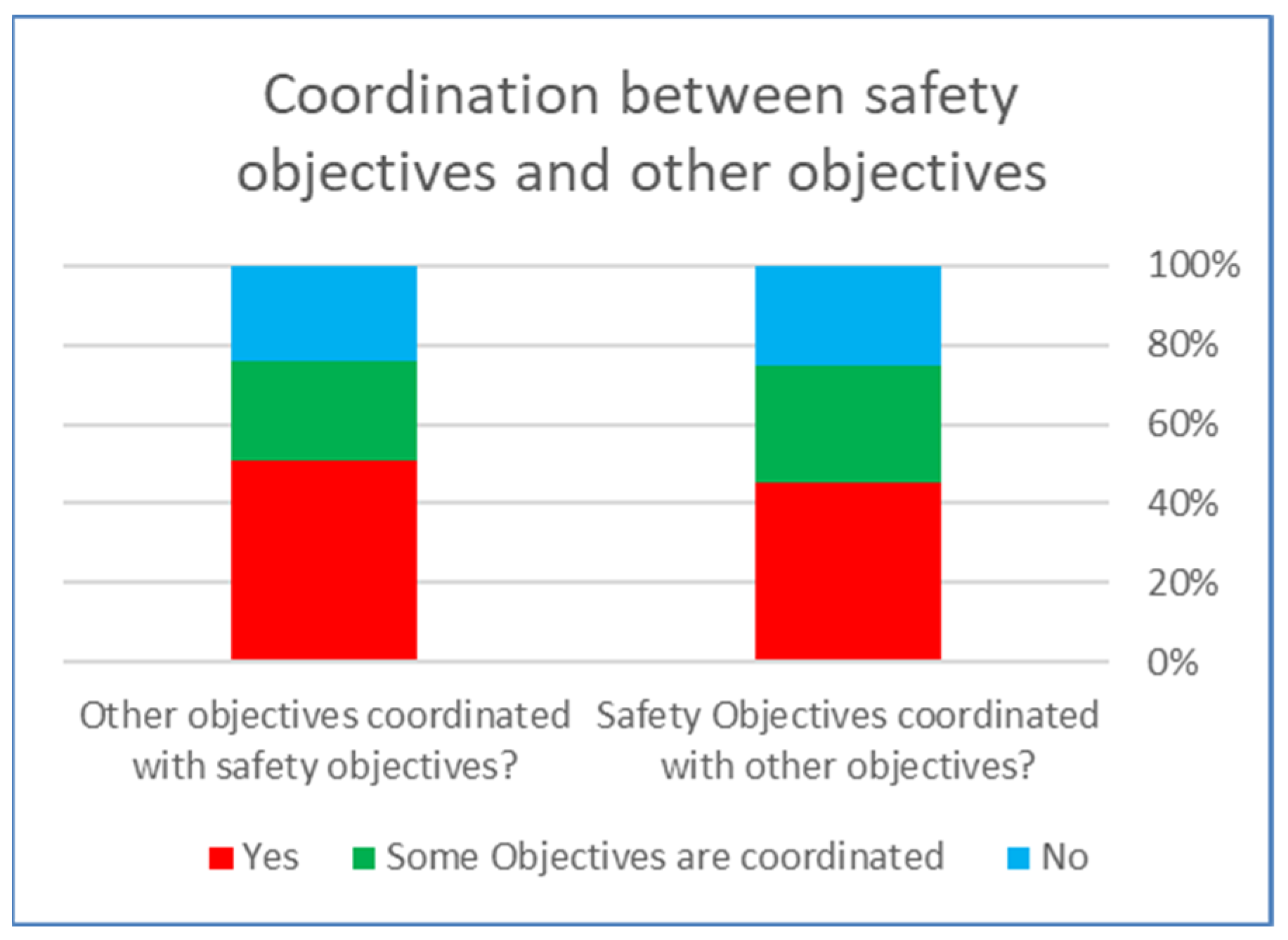 Management Systems in Aviation: Challenges and Opportunities to Upgrade ...