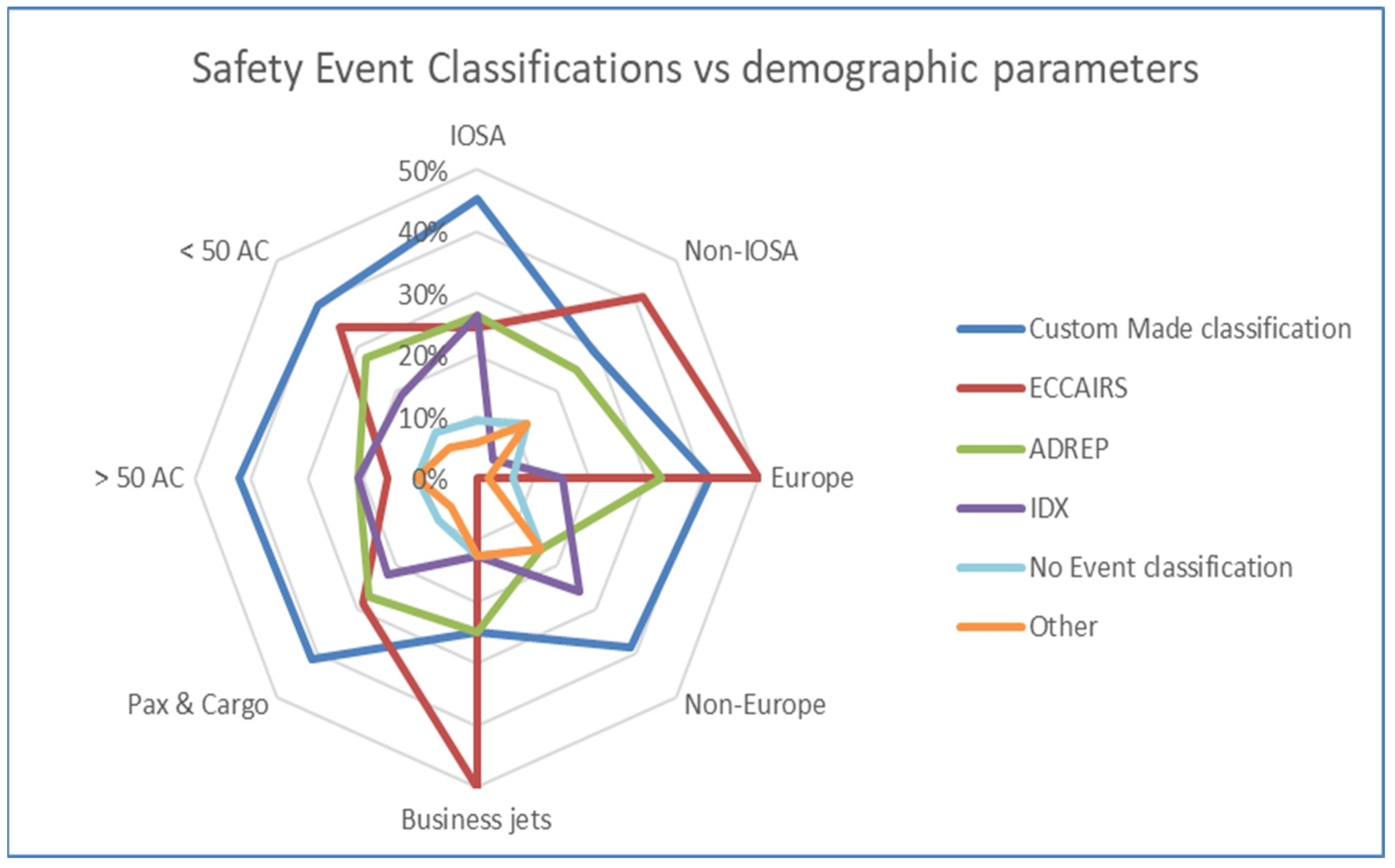 Management Systems in Aviation: Challenges and Opportunities to Upgrade ...