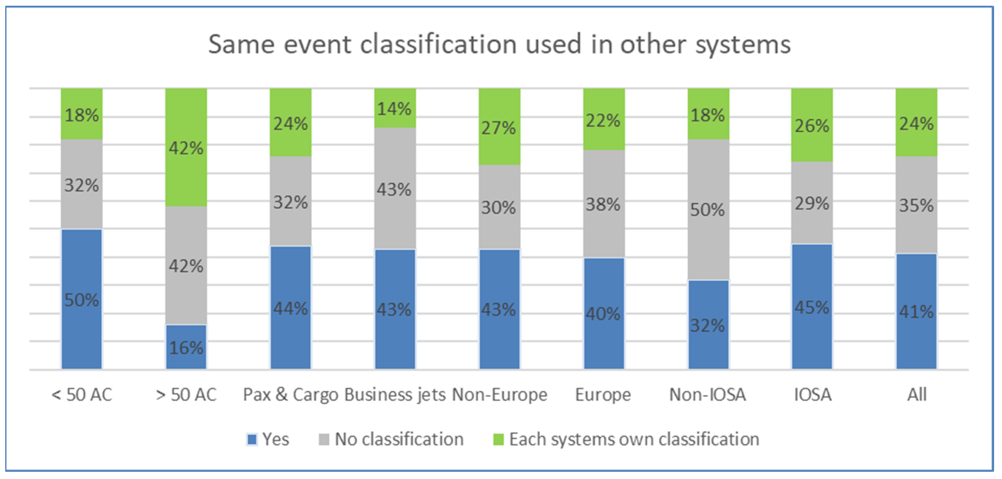 Management Systems in Aviation: Challenges and Opportunities to Upgrade ...
