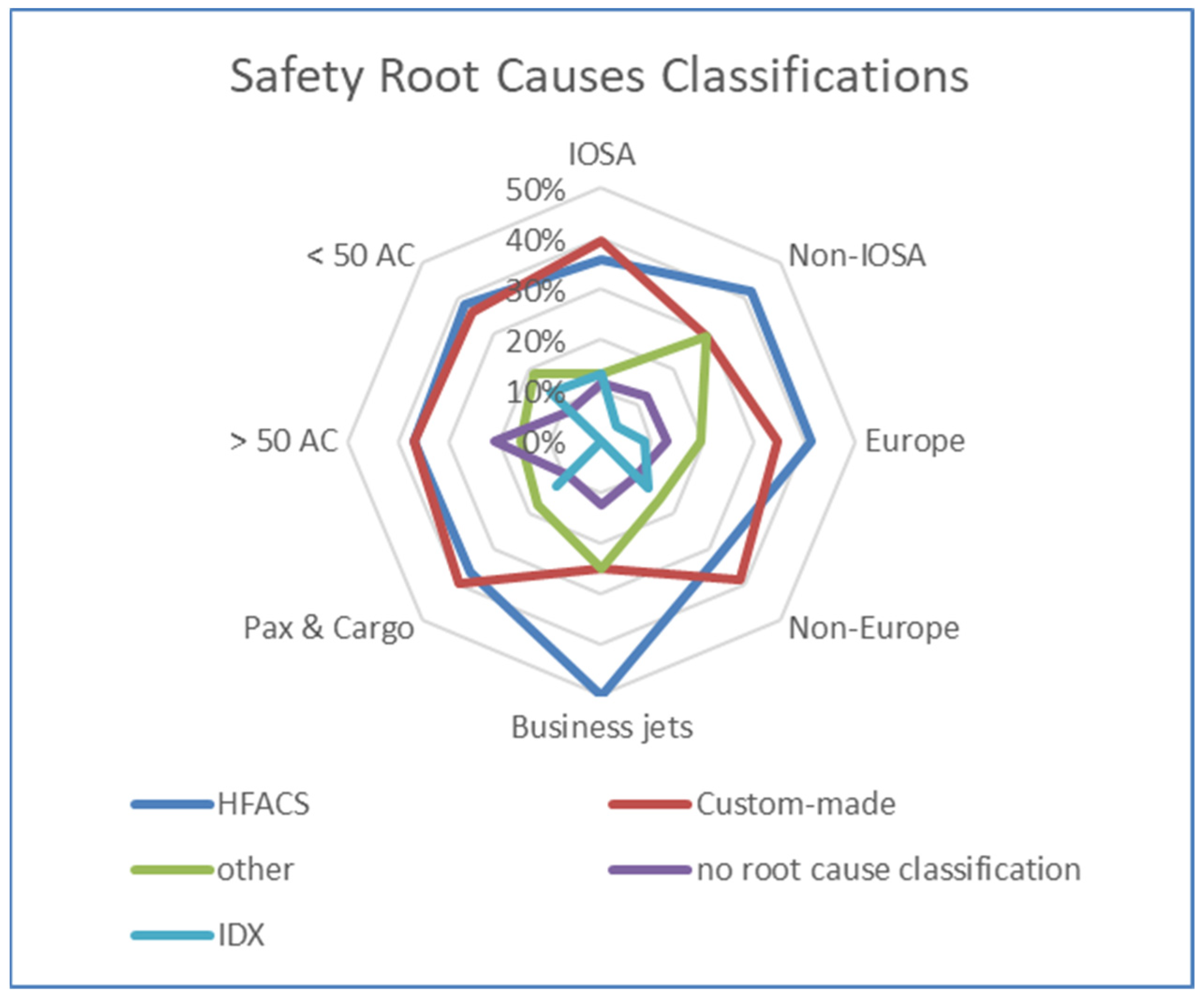 Management Systems in Aviation: Challenges and Opportunities to Upgrade ...