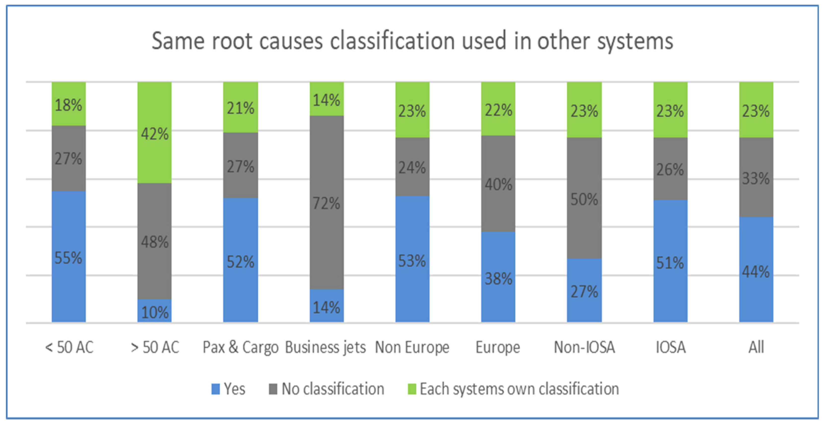 Management Systems in Aviation: Challenges and Opportunities to Upgrade ...