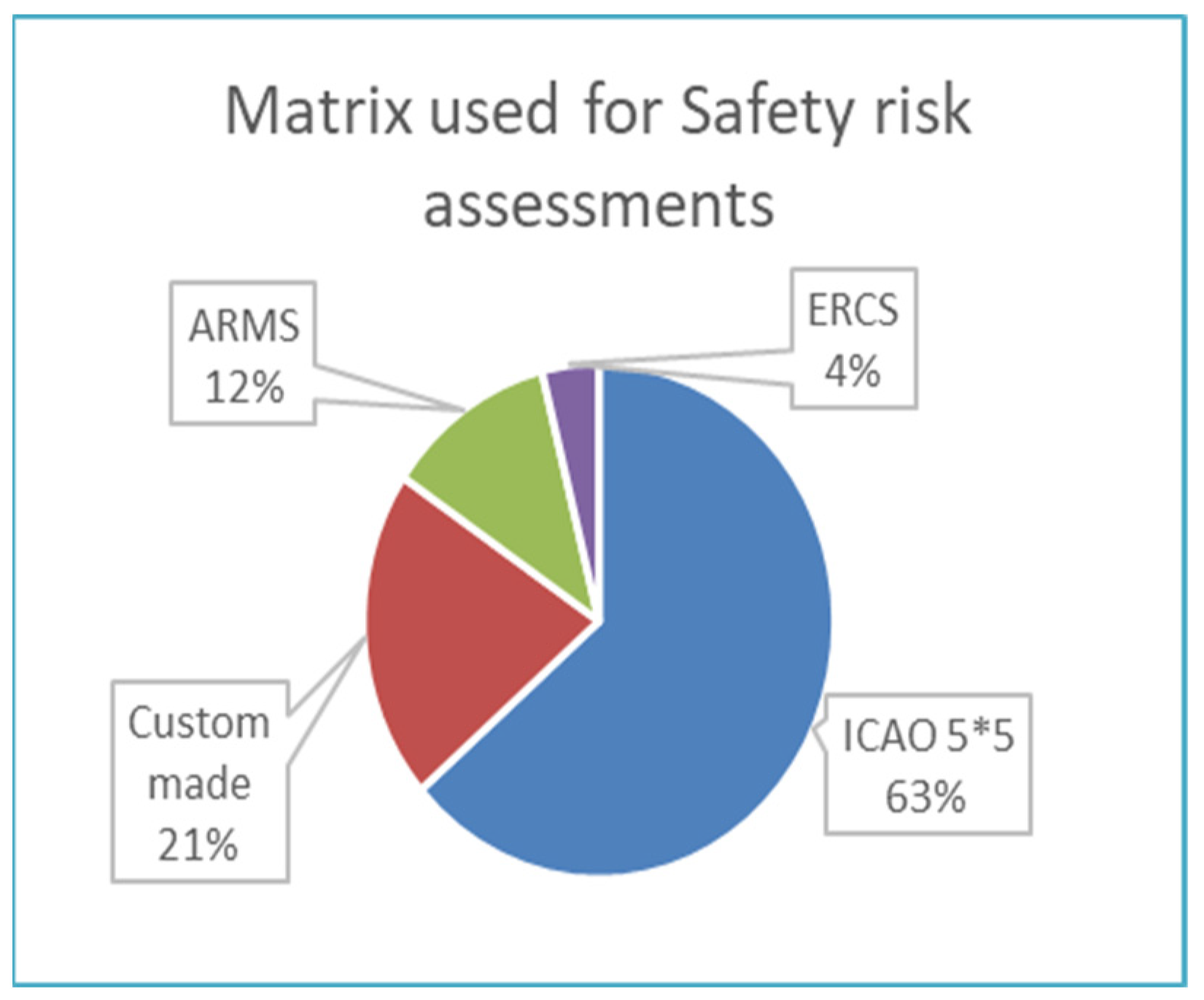Management Systems in Aviation: Challenges and Opportunities to Upgrade ...