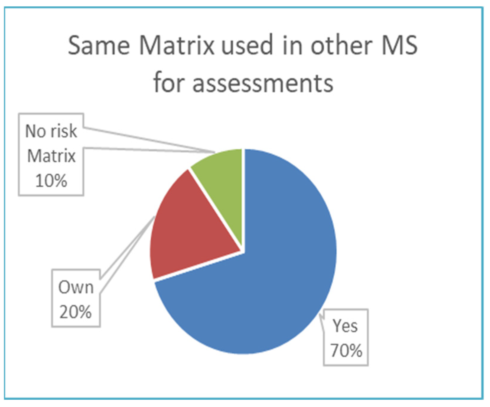 Management Systems in Aviation: Challenges and Opportunities to Upgrade ...