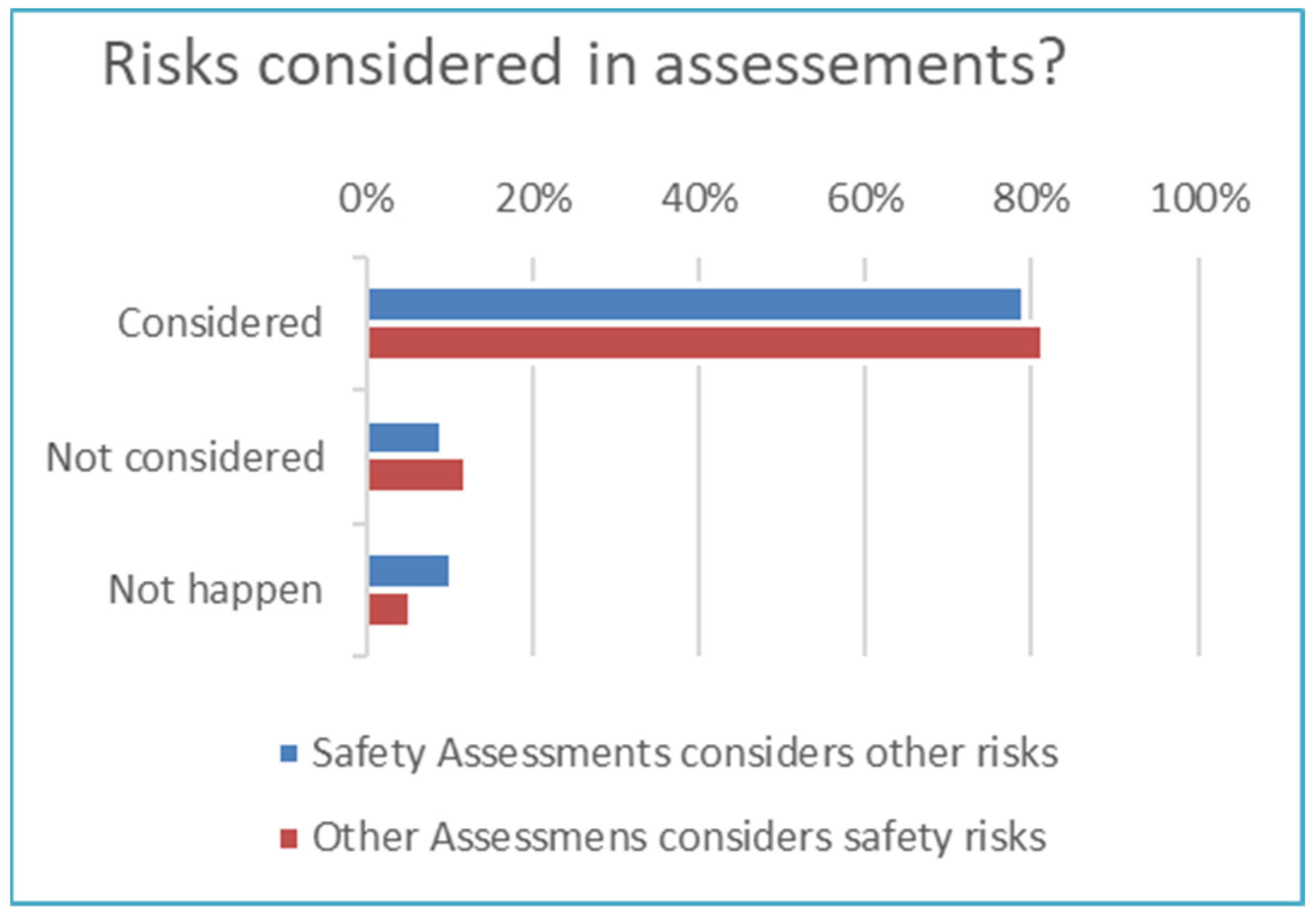 Management Systems in Aviation: Challenges and Opportunities to Upgrade ...