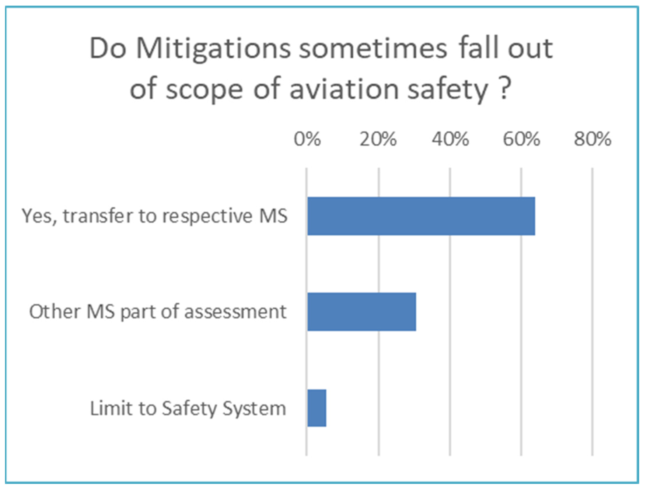 Management Systems in Aviation: Challenges and Opportunities to Upgrade ...