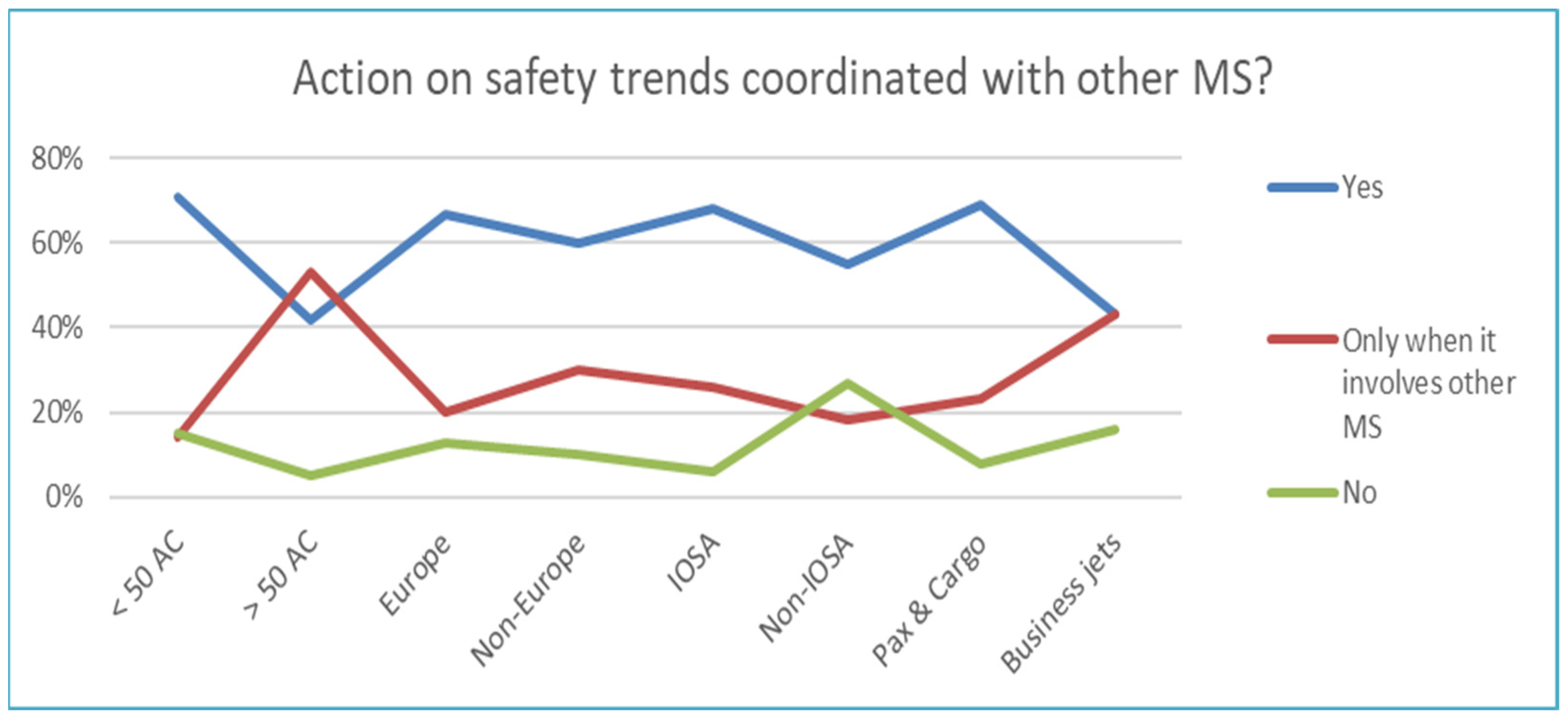 Management Systems in Aviation: Challenges and Opportunities to Upgrade ...
