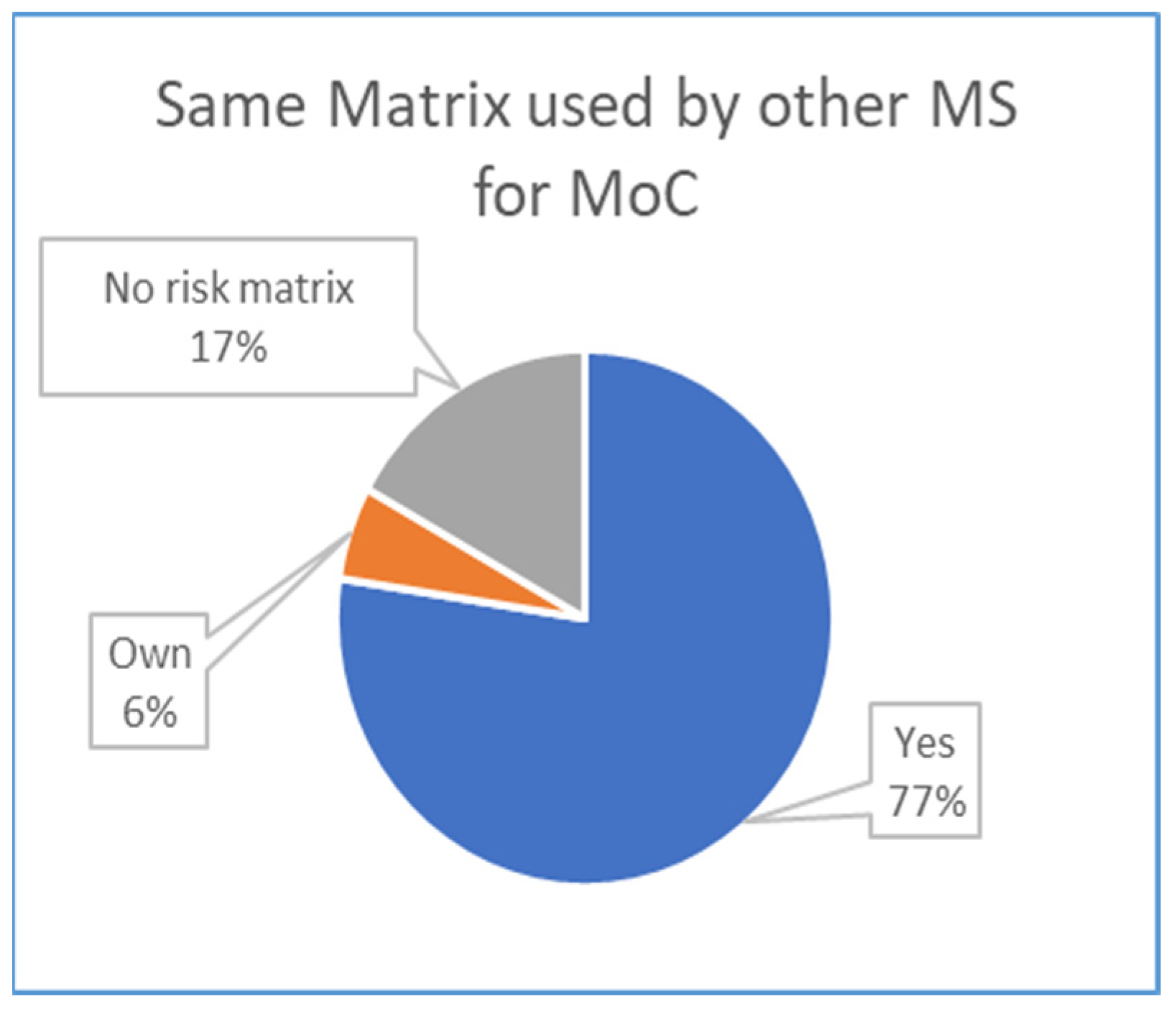 Management Systems in Aviation: Challenges and Opportunities to Upgrade ...