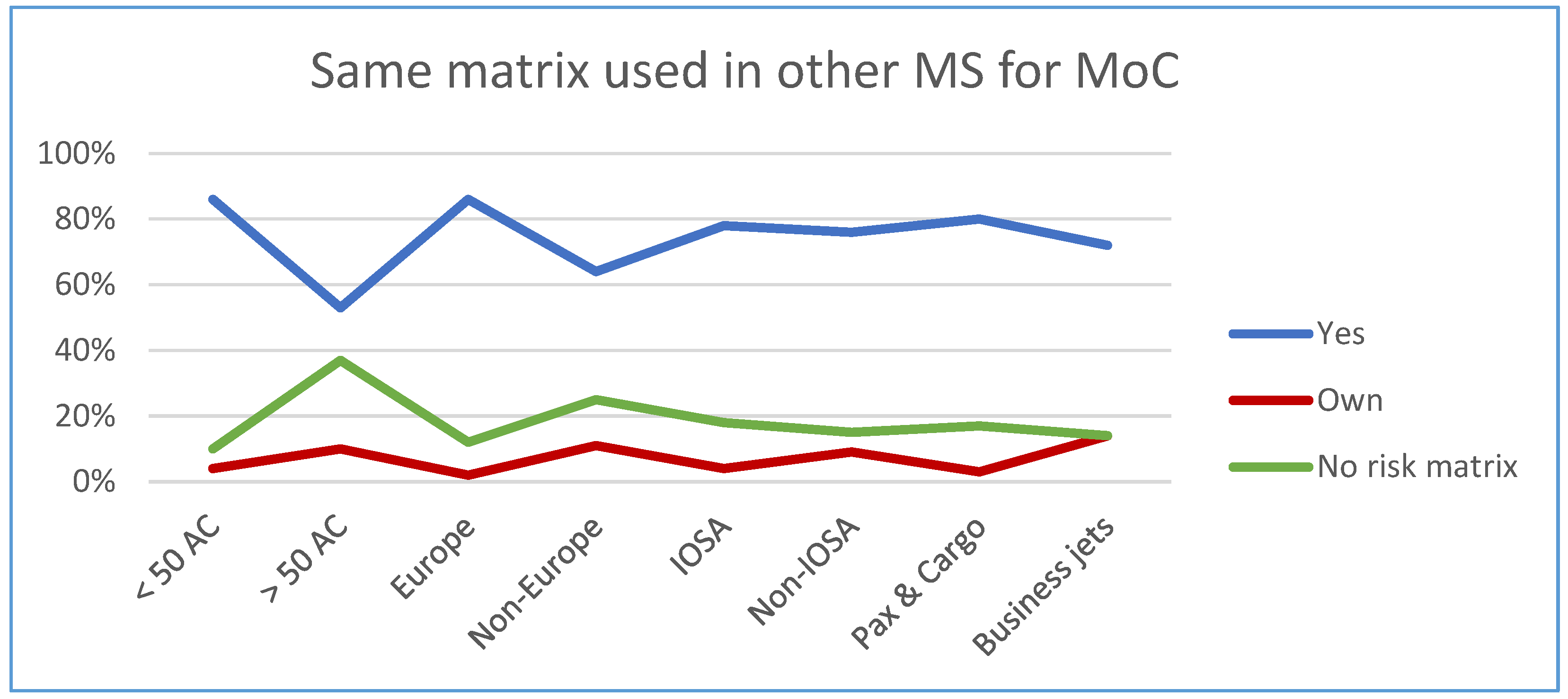 Management Systems in Aviation: Challenges and Opportunities to Upgrade ...