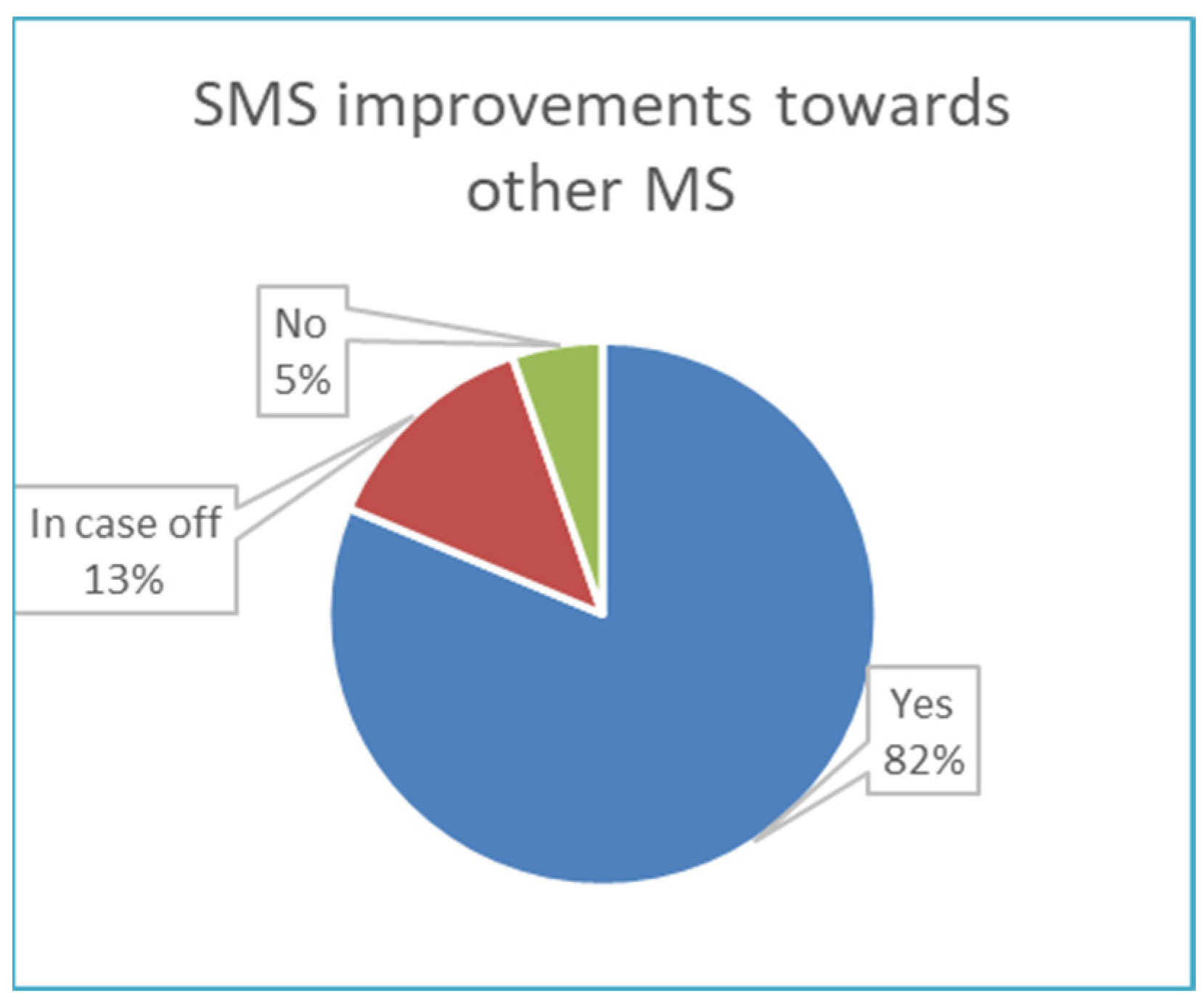 Management Systems in Aviation: Challenges and Opportunities to Upgrade ...