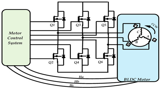 Fault-Tolerant Control Strategy for Hall Sensors in BLDC Motor Drive for Electric Vehicle ...