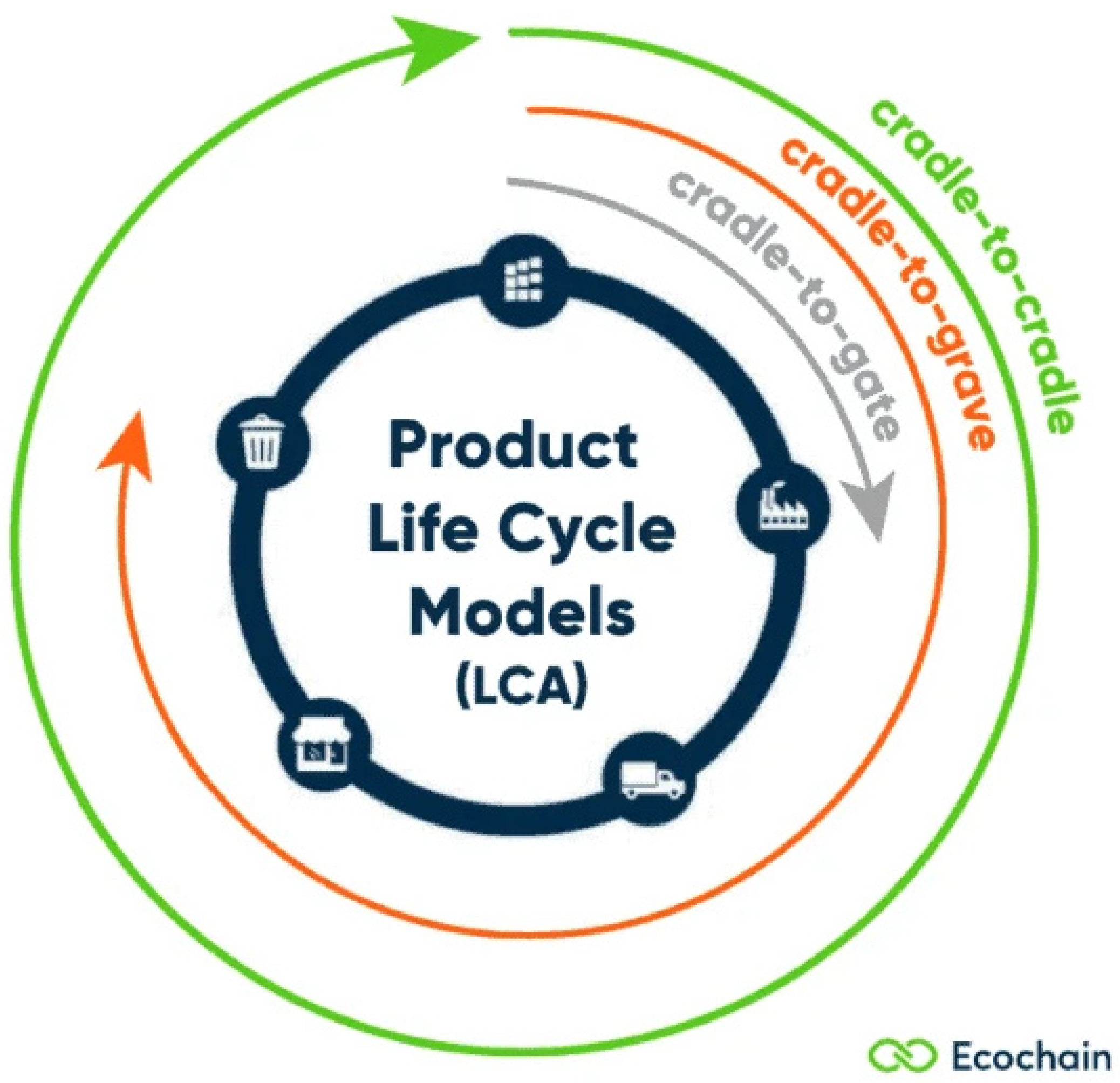 Moving from Linear to Circular Economy in Saudi Arabia: Life-Cycle ...