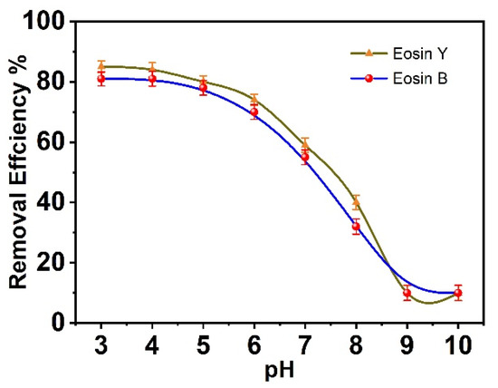Sustainable and Green Synthesis of Carbon Nanofibers from Date Palm Residues and Their ...