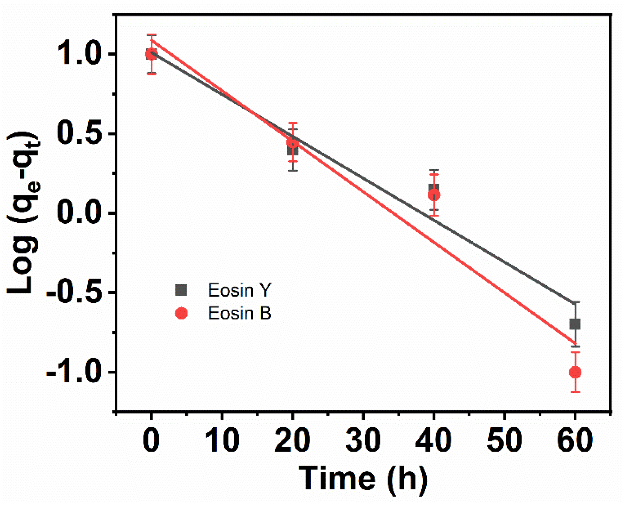 Sustainable and Green Synthesis of Carbon Nanofibers from Date Palm Residues and Their ...