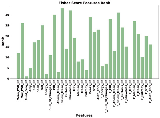 Smartphone User Identification/Authentication Using Accelerometer and ...
