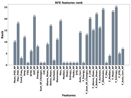 Smartphone User Identification/Authentication Using Accelerometer and Gyroscope Data