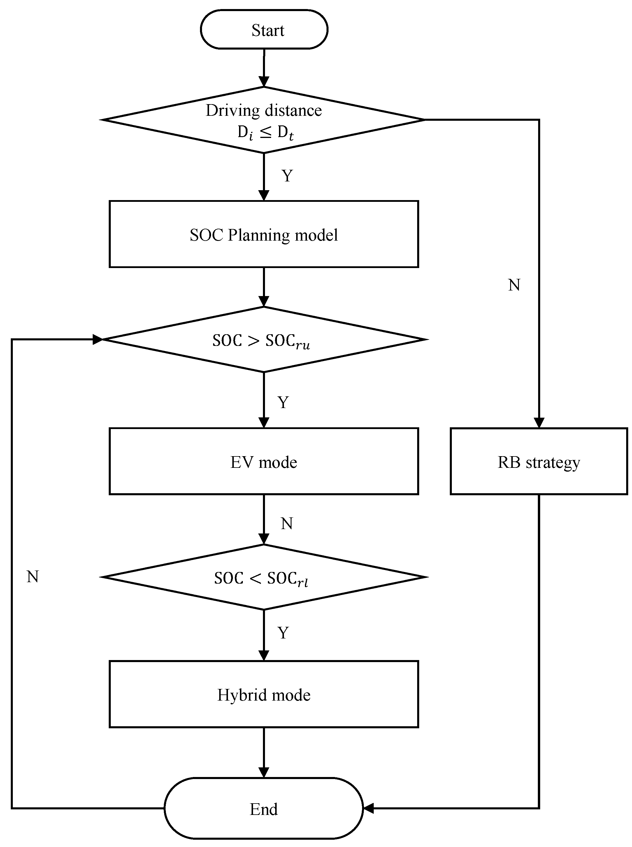 Sustainability | Free Full-Text | Research on an Improved Rule-Based ...